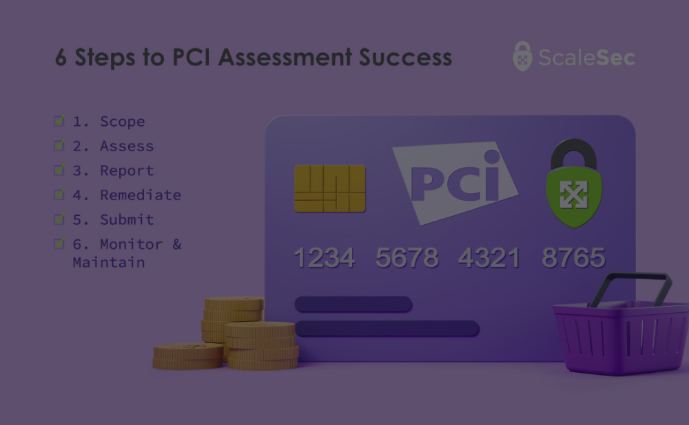 How our PCI Compliance Assessments Identify Gaps