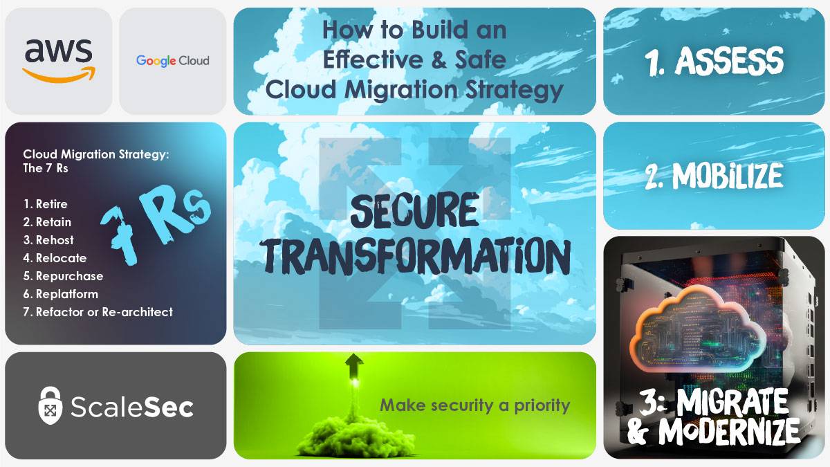How to Build an Effective & Safe Cloud Migration Strategy | ScaleSec